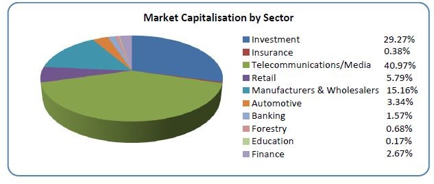 SPSE records 2million-plus shares exchanging hands in April - The Fiji ...