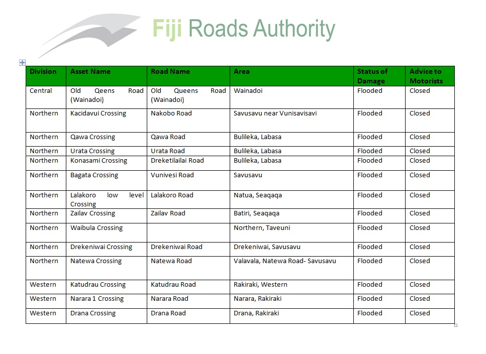 FRA update: A number of roads and crossings closed due to flooding ...