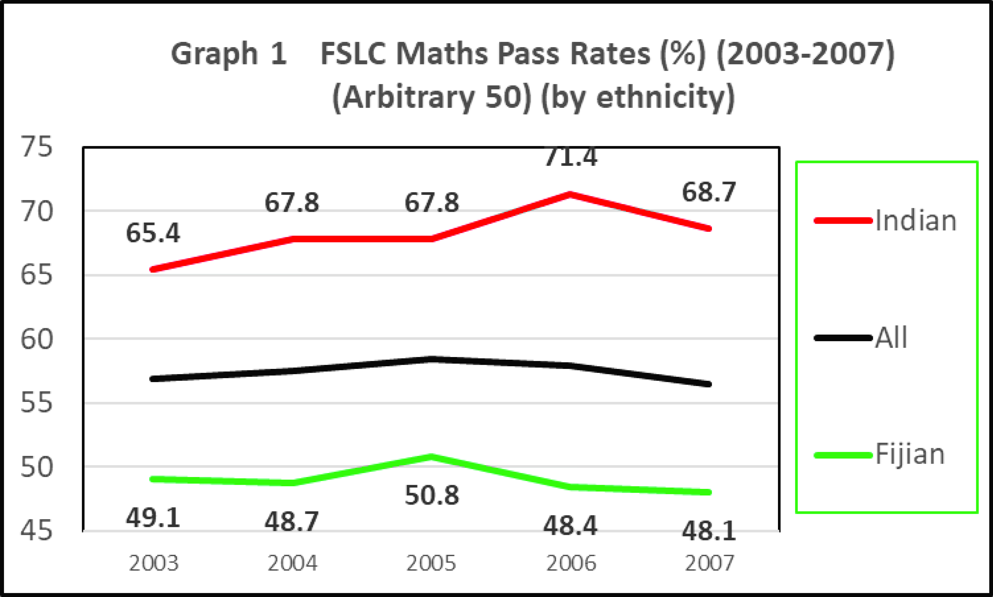 Why hide statistics in education? - The Fiji Times