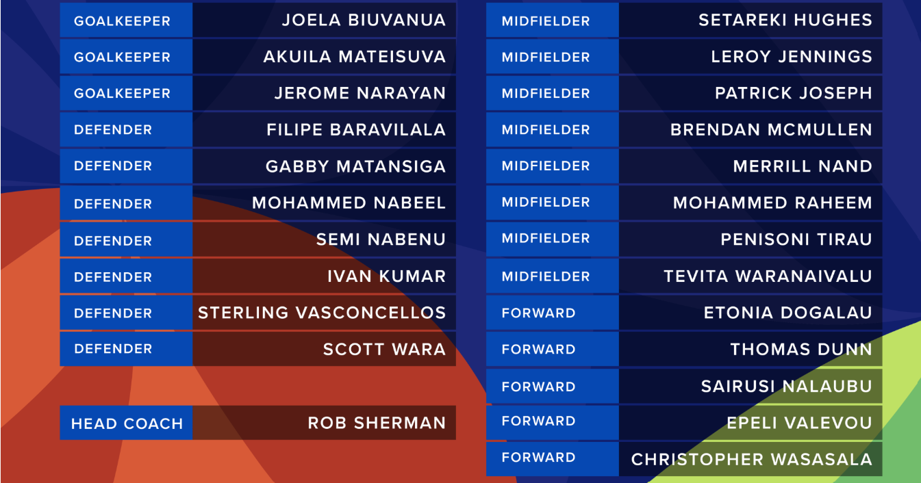 Fiji reveal final 23 man squad for FIFA Oceania qualifiers semi-final ...