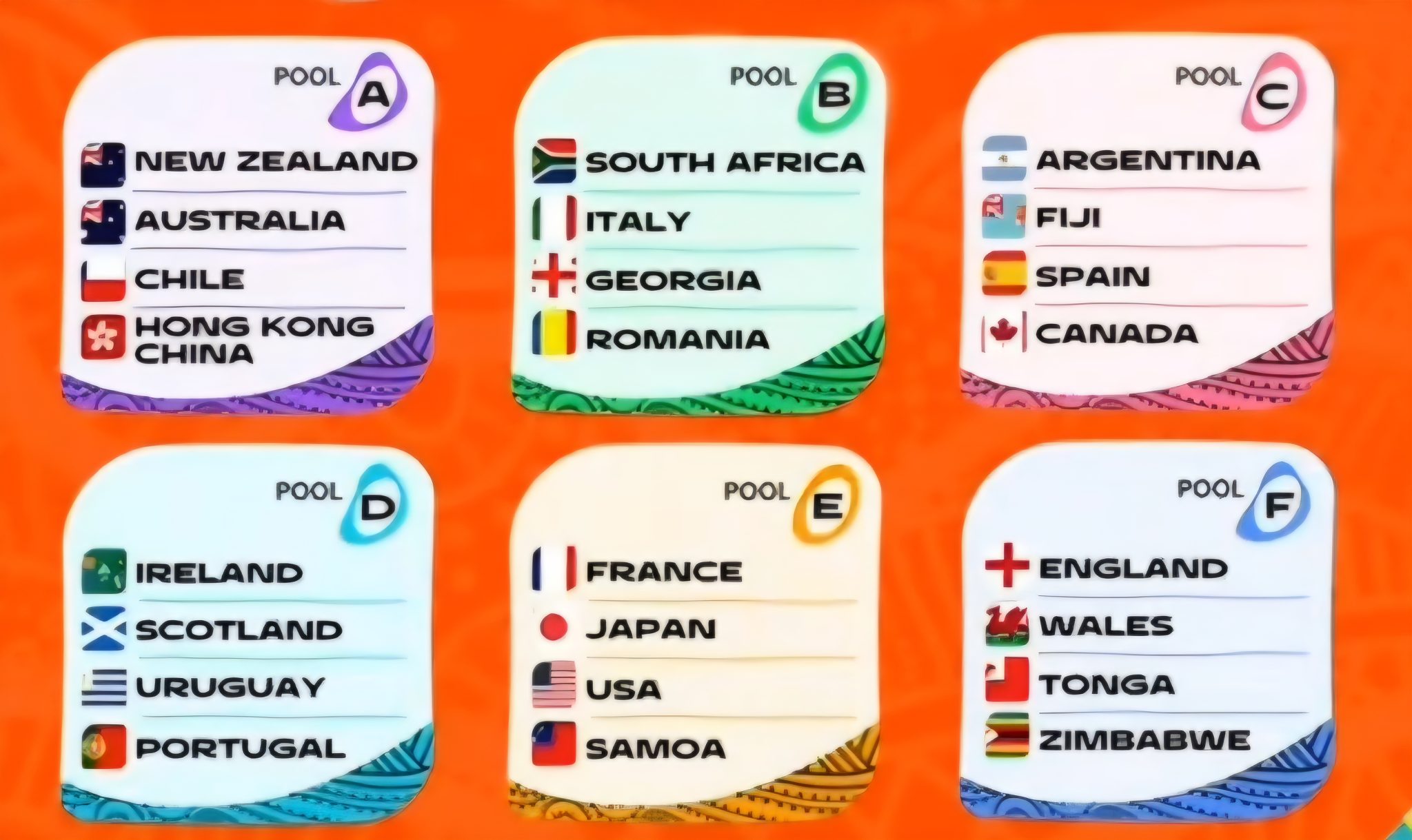 Fiji drawn in Pool C for 2027 Rugby World Cup - The Fiji Times